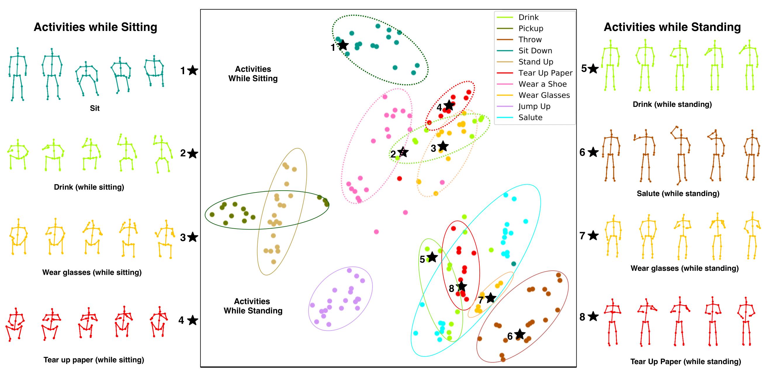 GlocalNet: Class-aware Long-term Human Motion Synthesis